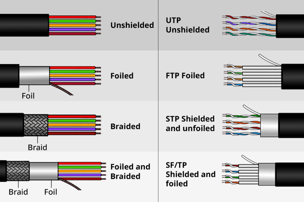 The Complete Guide to Electrical Power Cables Types, Sizes, Ratings ...